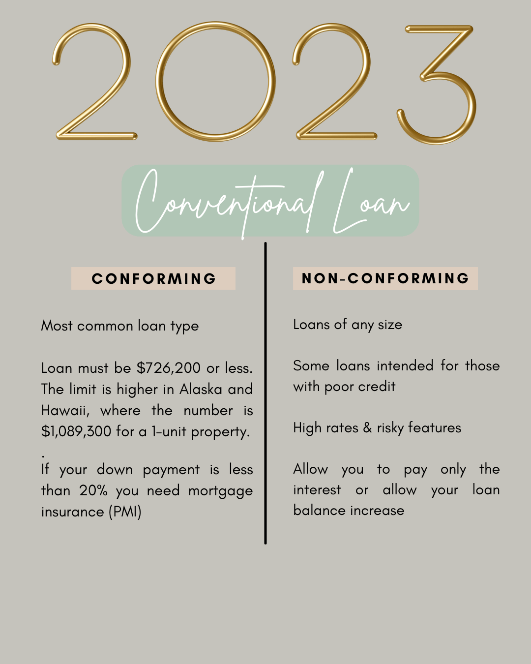 2023 Conventional Loan